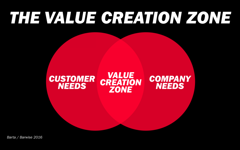 What is marketing leadership?